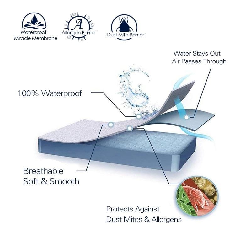 Best Protective Hypoallergenic Waterproof Mattress Cover – Laxium